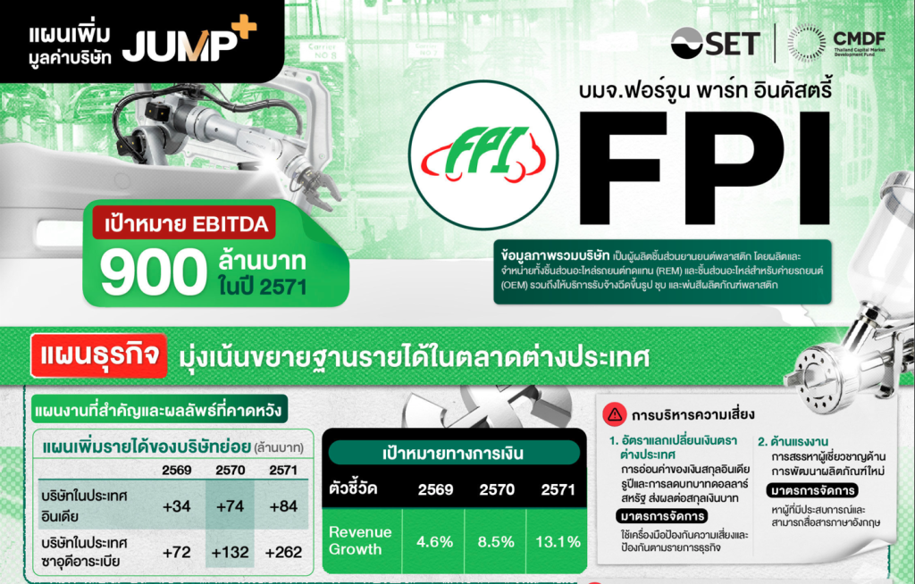 แผนเพิ่มมูลค่าบริษัท (JUMP+ Plan) FPI: เป้าหมายการเติบโตสู่ปี 2571 ...